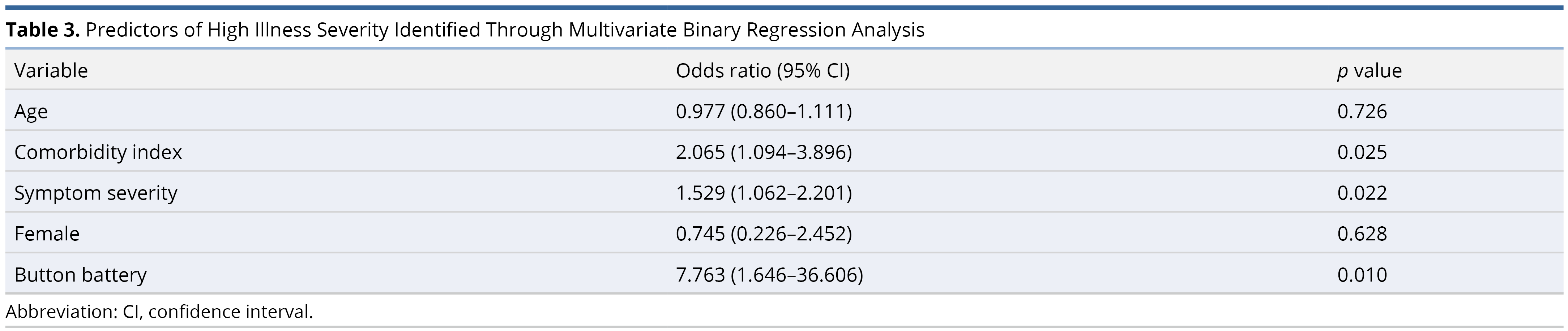 High Area Deprivation Index Is Associated With an Increased Risk of ...